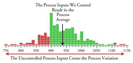 Enumerative and Analytic Studies | Quality Digest