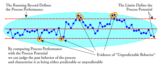 Enumerative and Analytic Studies | Quality Digest