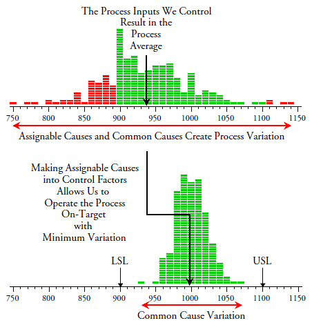 Enumerative and Analytic Studies | Quality Digest