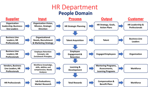SIPOC Management: You’re in Charge. Now What? | Quality Digest