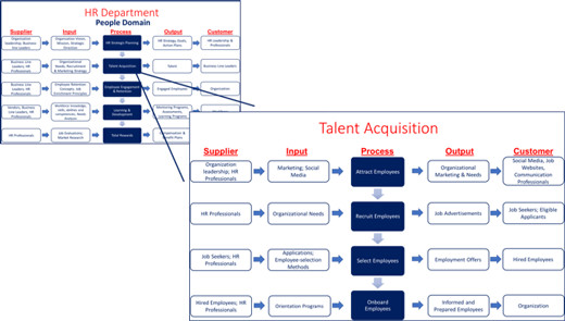 SIPOC Management: You’re in Charge. Now What? | Quality Digest
