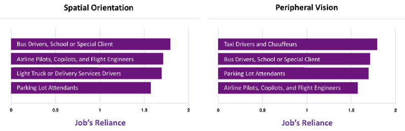 Skillscape: How Skills Affect Your Job Trajectory | Quality Digest