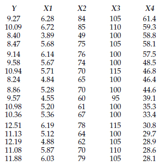 Data Snooping, Part 1 | Quality Digest