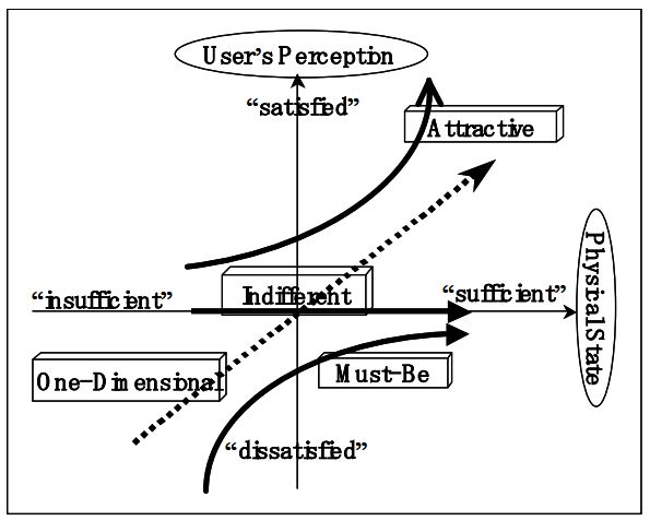 A ‘Complex’ View of Quality | Quality Digest