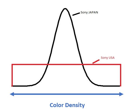 A ‘Complex’ View of Quality | Quality Digest