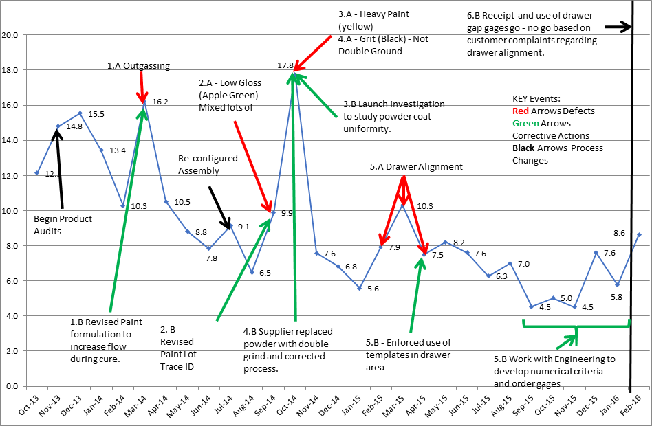 Metrics: The Good, the Bad, and the Ugly | Quality Digest