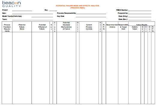Five Root Cause Analysis Tools for More Effective Problem-Solving ...