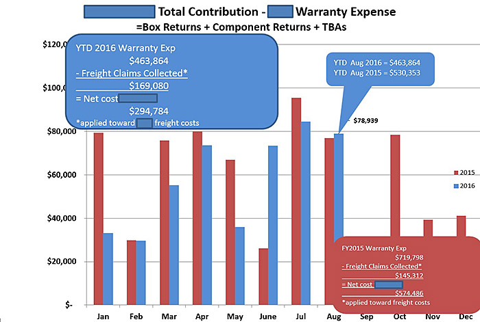 Metrics: The Good, the Bad, and the Ugly | Quality Digest