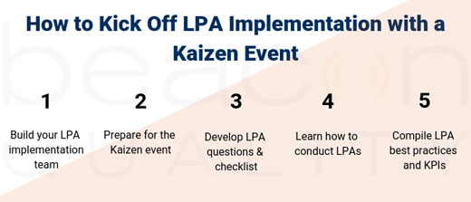 How to Kick Off LPA Implementation With a Kaizen Event | Quality Digest