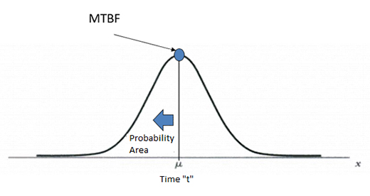 What Does MTBF Mean? | Quality Digest