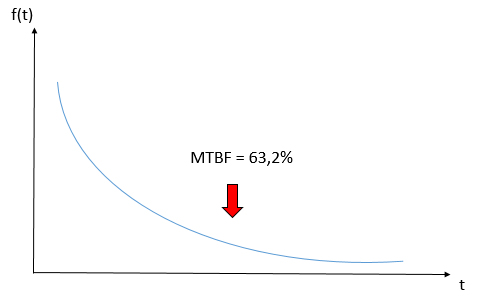 What Does MTBF Mean? | Quality Digest