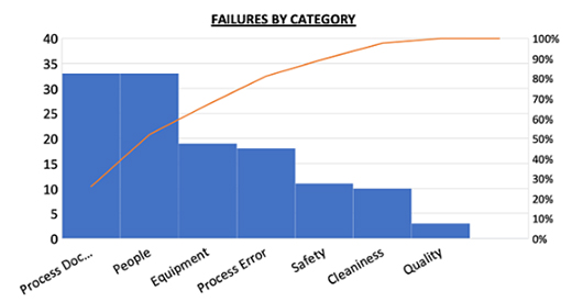 Seven LPA Mistakes to Fix Before Your Next Customer Audit Checklist ...