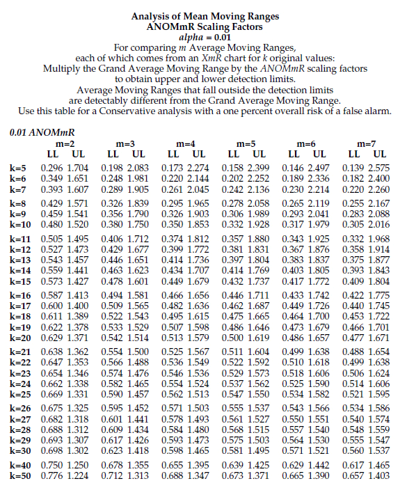 When Are Instruments Equivalent? Part 2 | Quality Digest