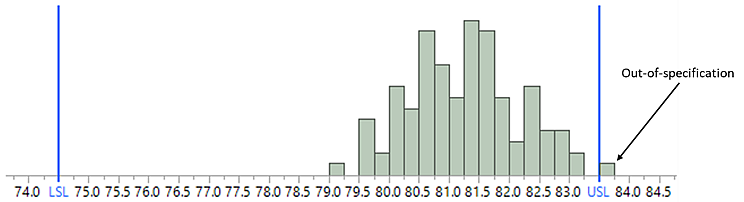 Why Use Control Charts? | Quality Digest