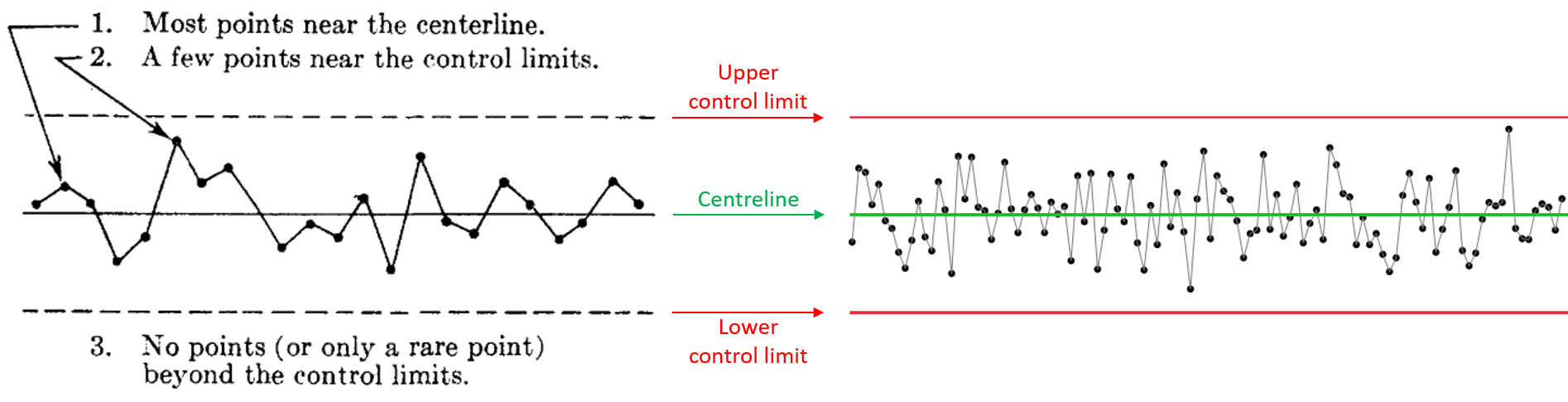 Why Use Control Charts? | Quality Digest