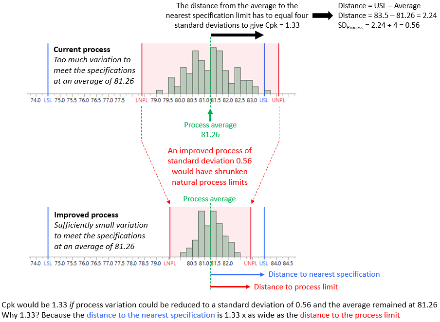 Why Use Control Charts? | Quality Digest