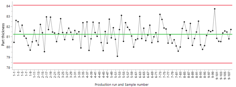 Why Use Control Charts? | Quality Digest