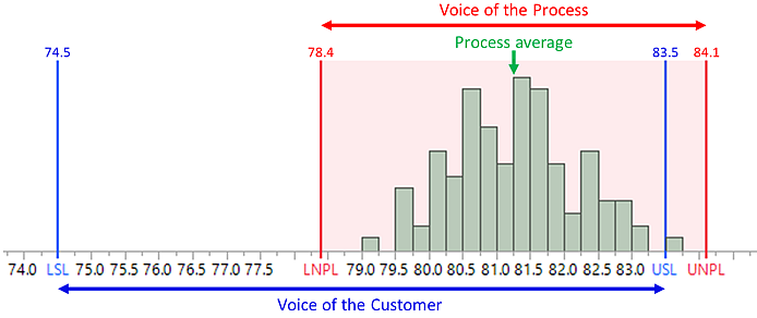 Why Use Control Charts? | Quality Digest
