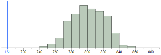 Why Use Control Charts? | Quality Digest