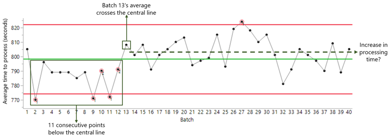 Why Use Control Charts? | Quality Digest