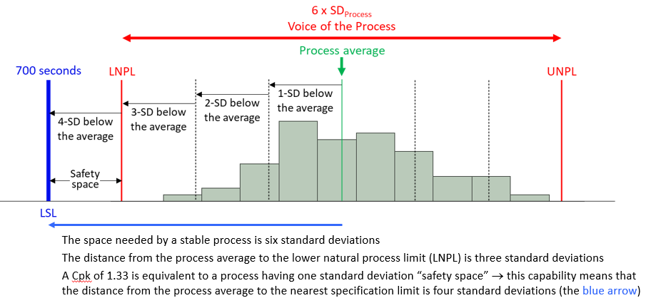 Why Use Control Charts? | Quality Digest