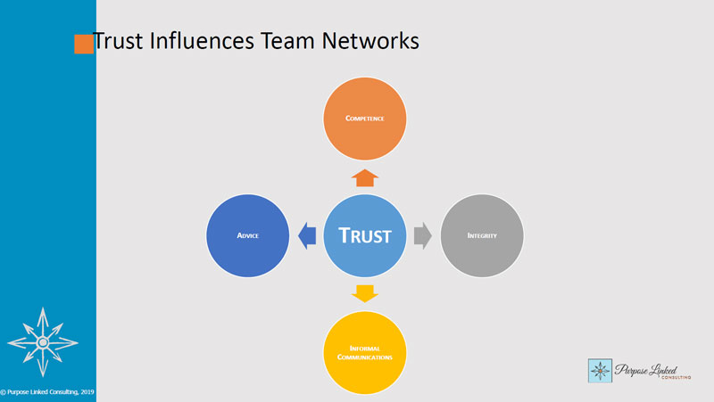 How to Evaluate the Quality of Trust on Your Team | Quality Digest