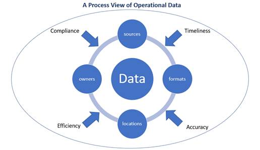 Transforming Quality Operational Data Into Business Insights | Quality ...