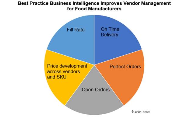 Quality Manufacturing Requires Data for Efficient Vendor Management ...