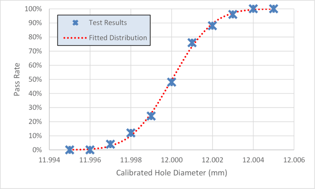 Attribute Gauge Uncertainty, Part 1 | Quality Digest