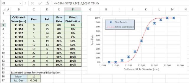Attribute Gauge Uncertainty, Part 1 | Quality Digest