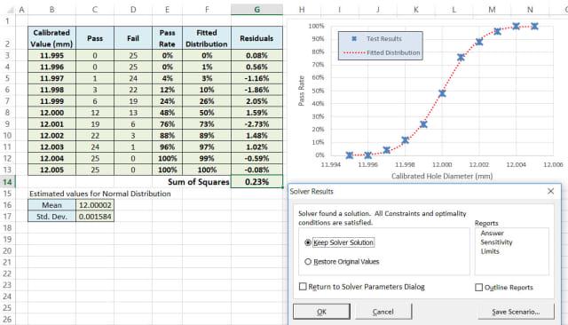 Attribute Gauge Uncertainty, Part 1 | Quality Digest