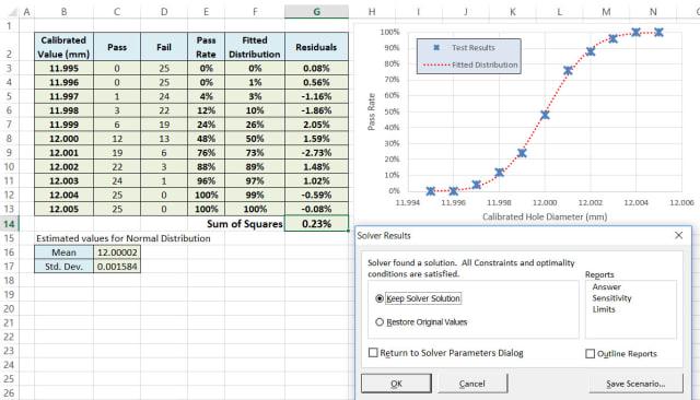 Attribute Gauge Uncertainty, Part 2 | Quality Digest