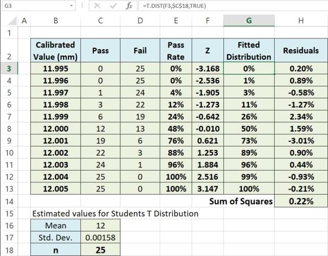 Attribute Gauge Uncertainty, Part 2 | Quality Digest