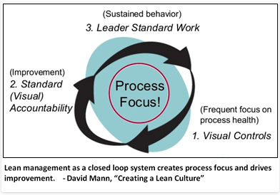 Accountability or Authority? | Quality Digest