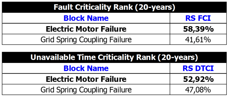 The Tricky Paradox of Mean Time Between Failures | Quality Digest