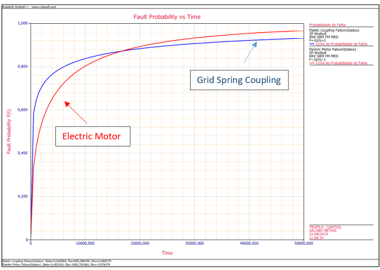 The Tricky Paradox of Mean Time Between Failures | Quality Digest