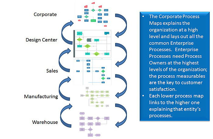 21st-Century Document Management Systems | Quality Digest