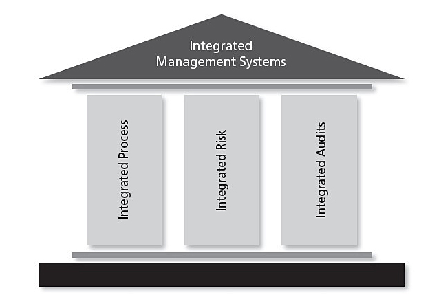 21st-Century Document Management Systems | Quality Digest