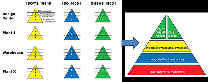 21st-Century Document Management Systems | Quality Digest