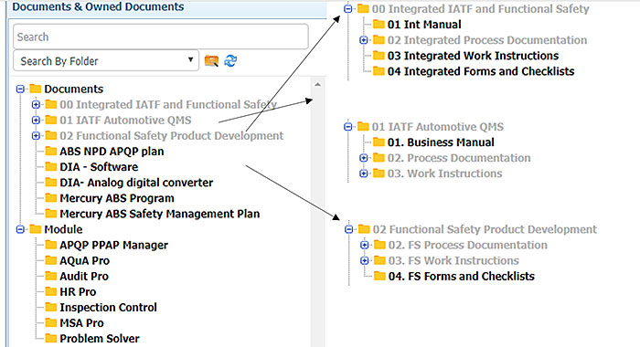 21st-Century Document Management Systems | Quality Digest
