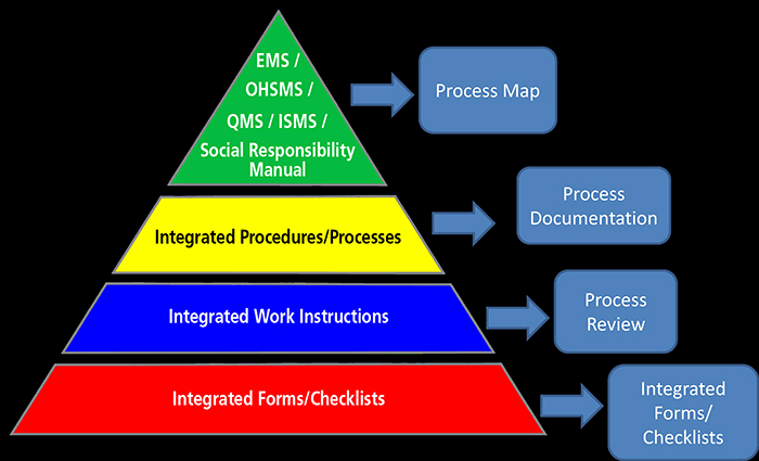 21st-Century Document Management Systems | Quality Digest
