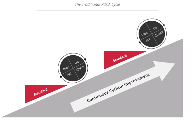 How to Reduce Changeover Time With Standard Work Instructions | Quality ...