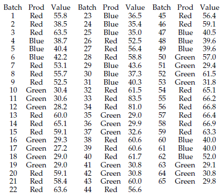 Short Run SPC, Part 1 | Quality Digest