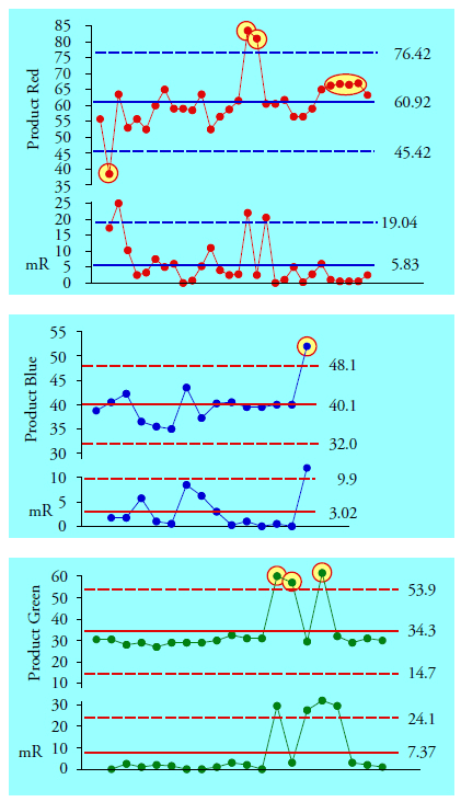 Short Run SPC, Part 1 | Quality Digest
