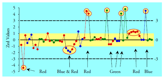 Short Run SPC, Part 1 | Quality Digest
