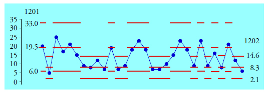 Short Run SPC, Part 1 | Quality Digest