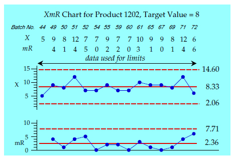 Short Run SPC, Part 1 | Quality Digest