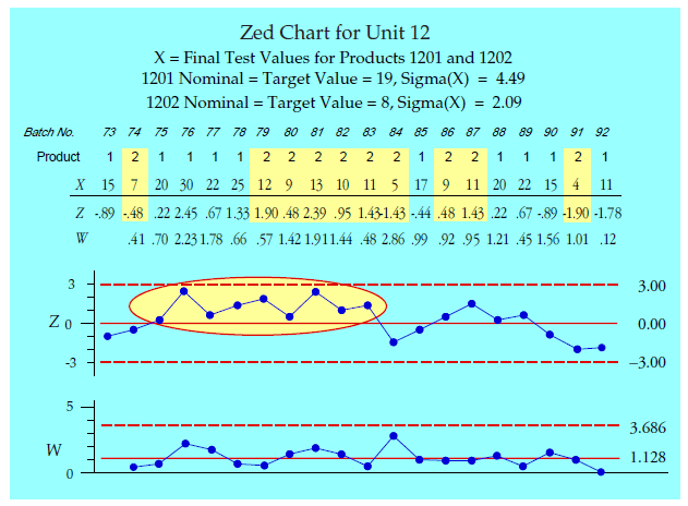 Short Run SPC, Part 1 | Quality Digest