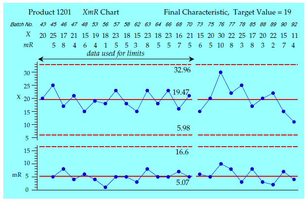 Short Run SPC, Part 1 | Quality Digest