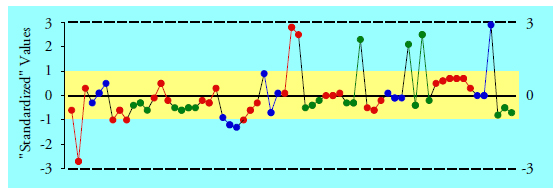 Short Run SPC, Part 1 | Quality Digest